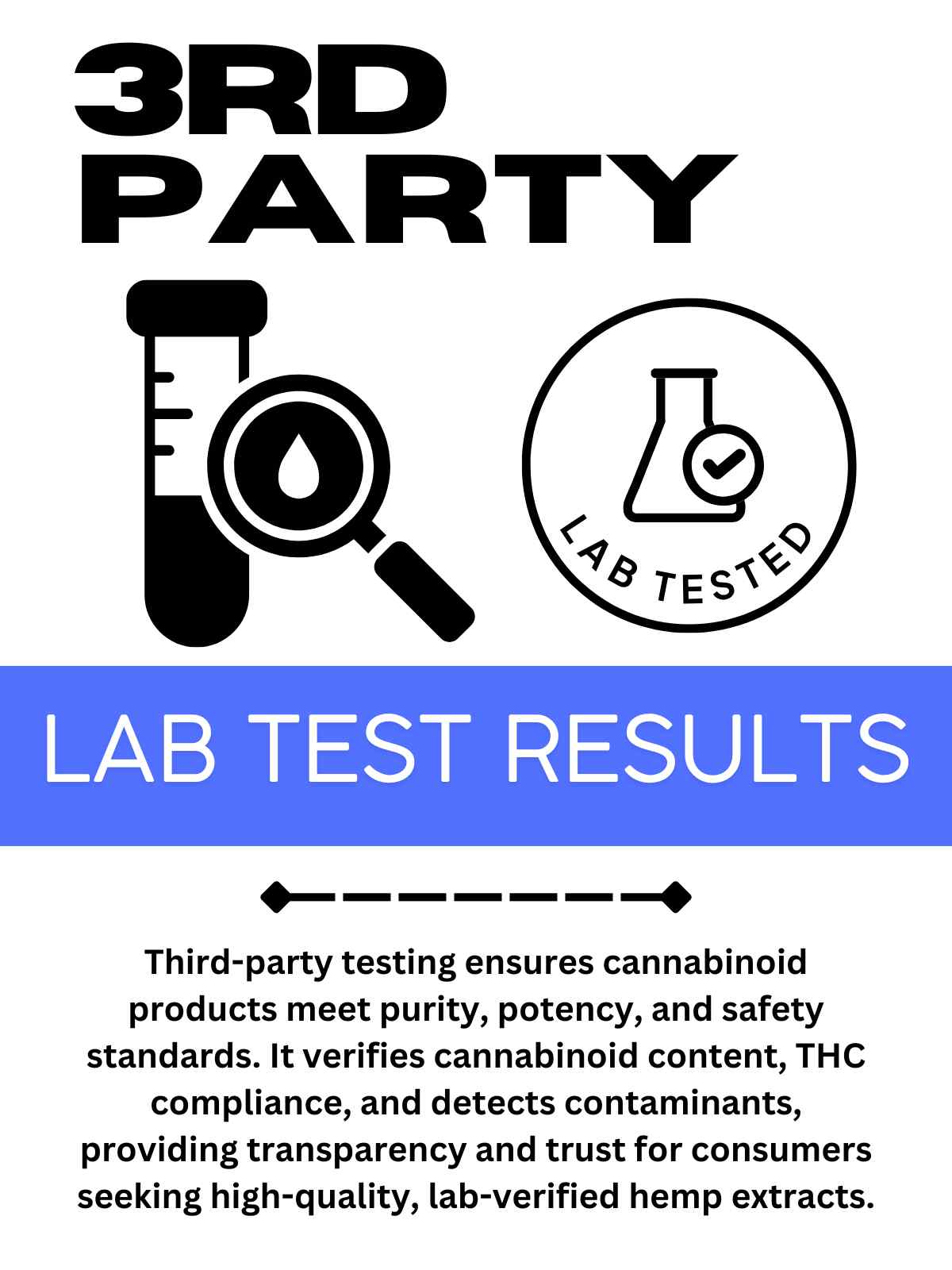 3rd Party Lab Test Results - Thrive Vitality